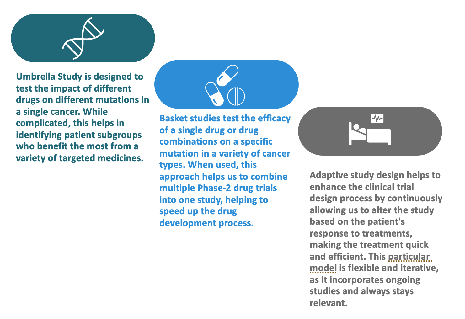 Innovative Trial Design – Aum