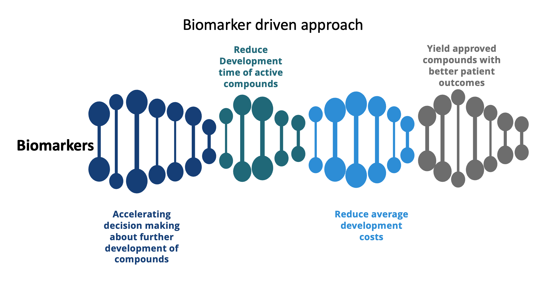 Precision Medicine – Aum